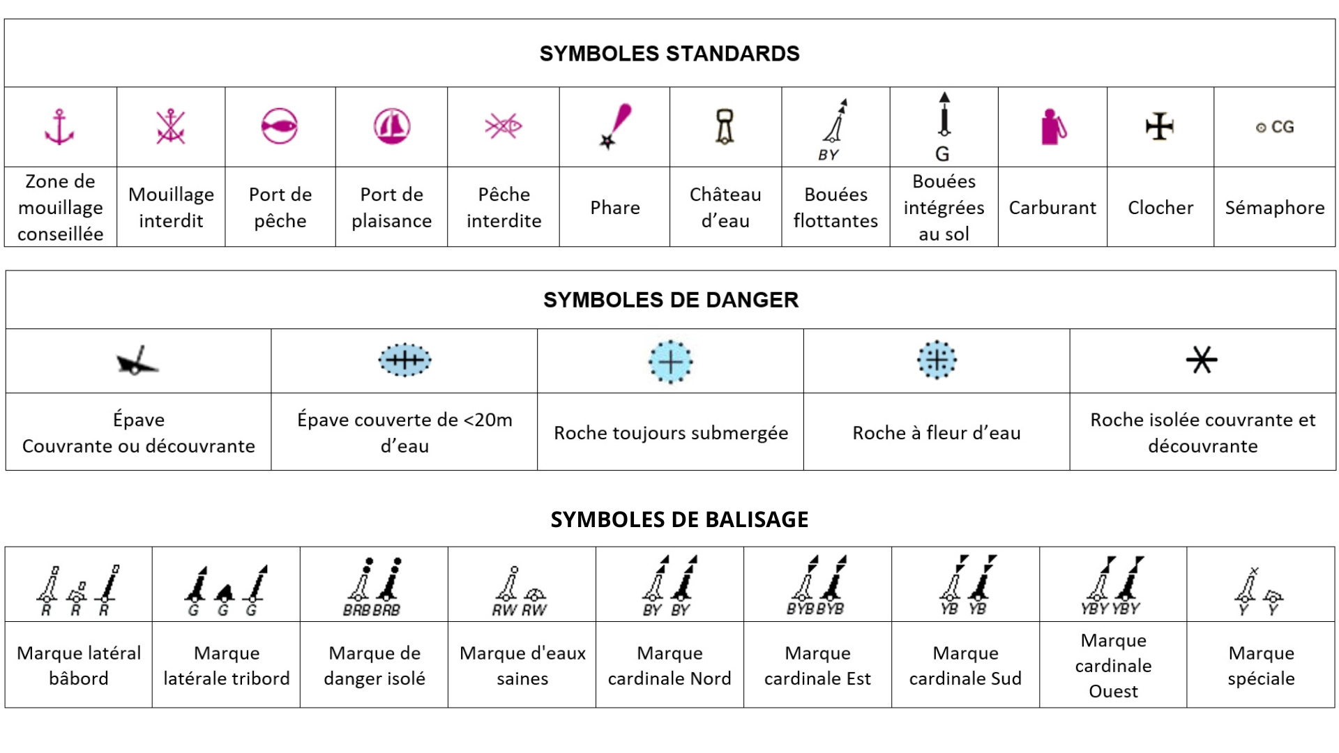 Symboles Cartes Marines – Symbole Carte Marine Française – ICPP